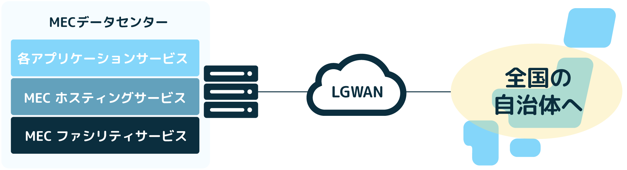 LGWAN-ASPサービス｜株式会社松阪電子計算センター